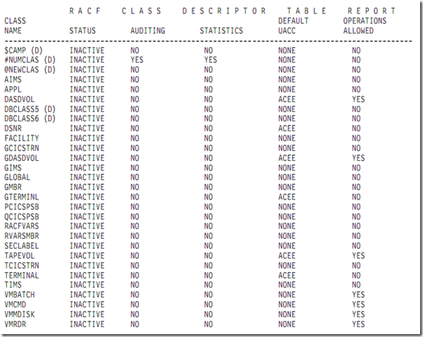 IBM Softwares: DSMon Report種類